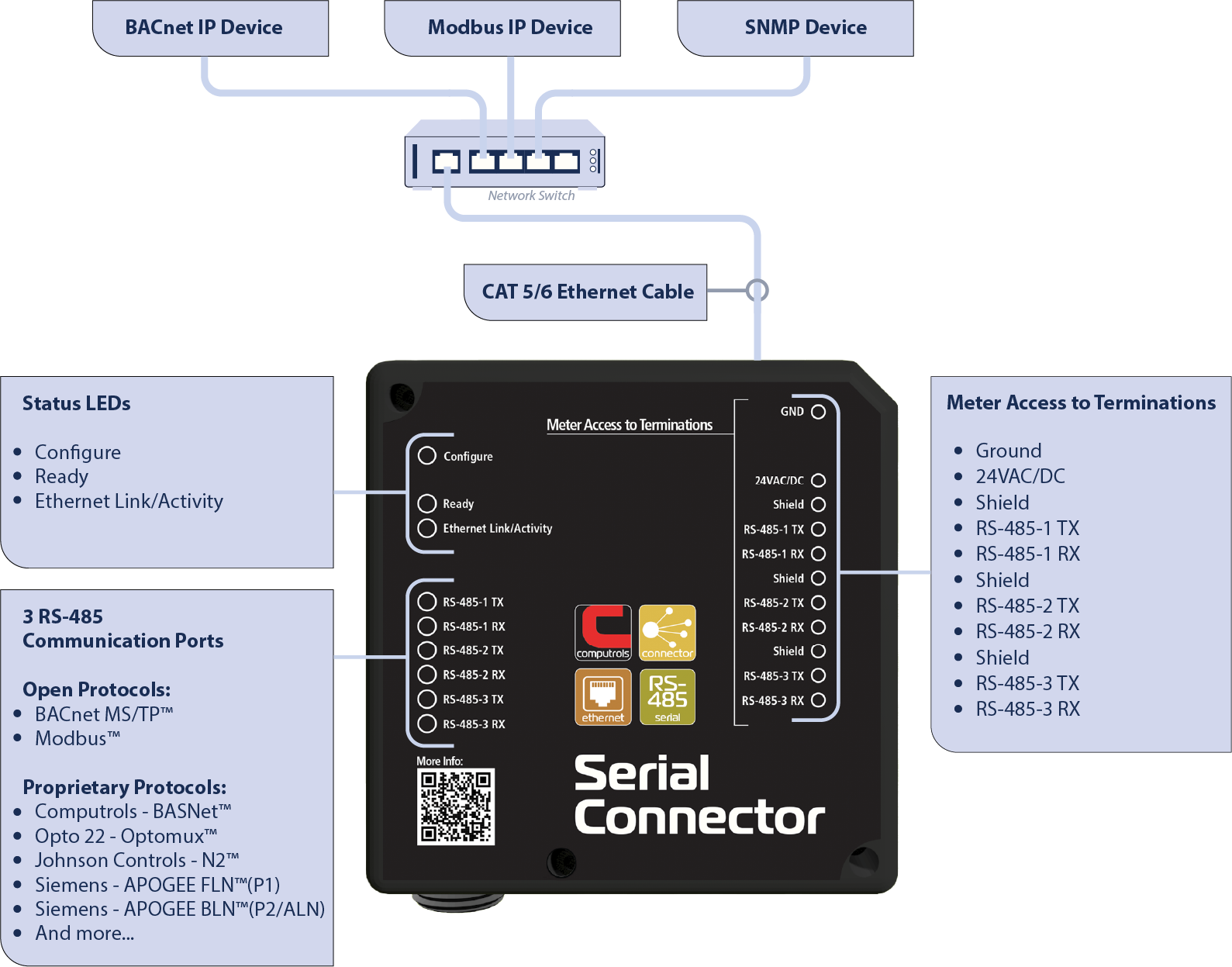 The Serial Connector - Computrols | Building Automation Systems Simplified
